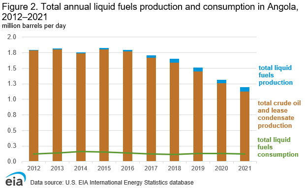 Portfolio | Augere Energy