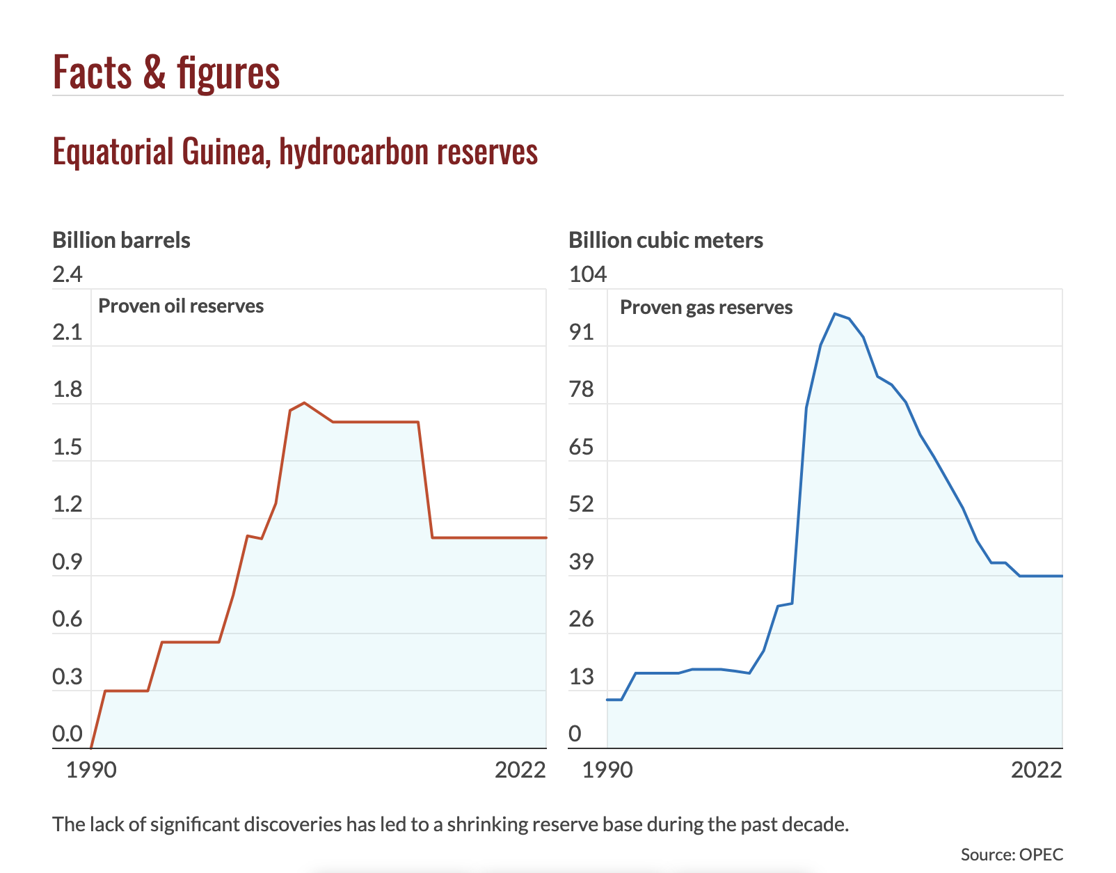 Portfolio | Augere Energy